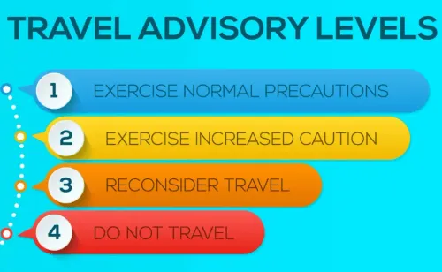 All the Countries With Current US State Department Travel Warnings