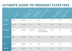 Frequent Flyer Fees: The Ultimate Guide