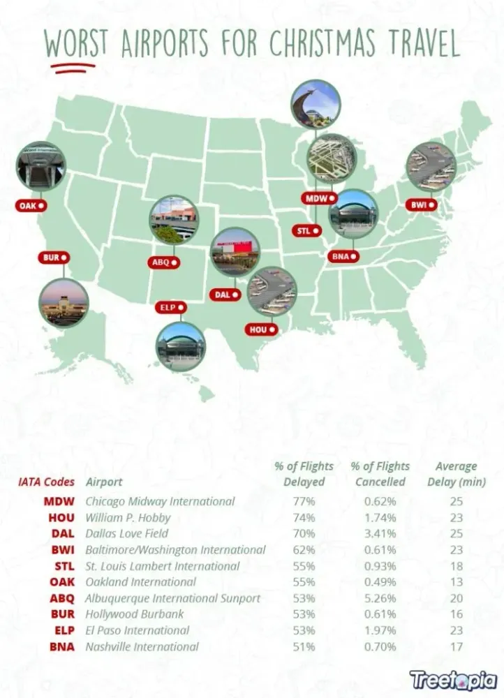 The Best and Worst Airports for Christmas Travel 2019